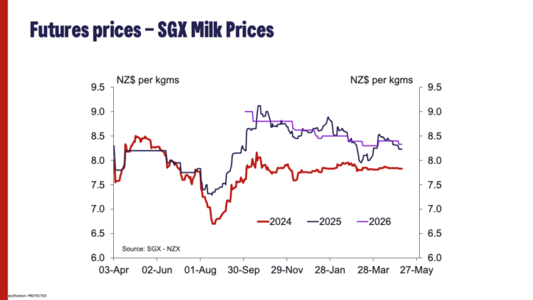 Milk price optimism for new dairy season - NZ - Dairy Dimension