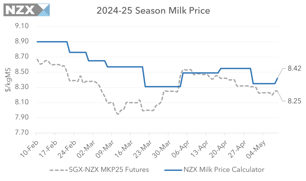 Milk price optimism for new dairy season - NZ - Dairy Dimension