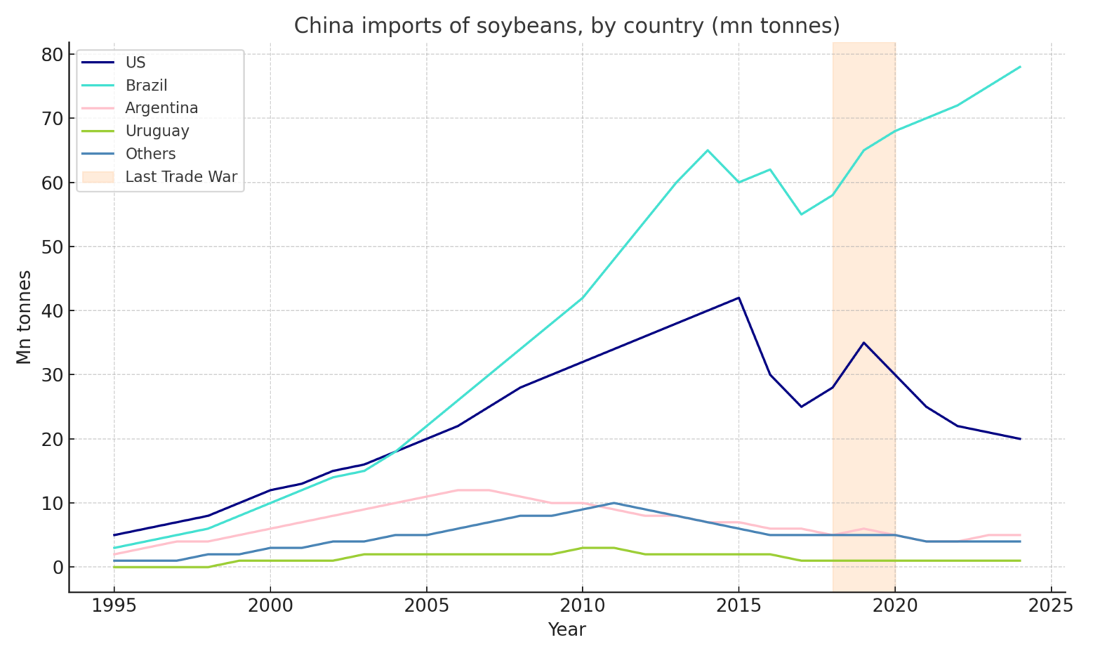 Brazil Tightens Grip on China’s Soybean Imports Amid Shifting Trade ...